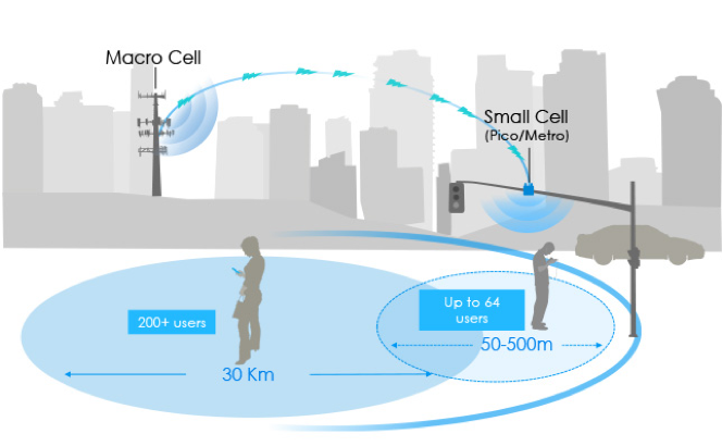 Small Cell Attachments Pave the Way for 5G Wireless